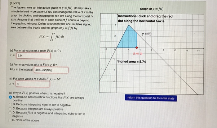 Solved (1 point The figure shows an interactive graph | Chegg.com