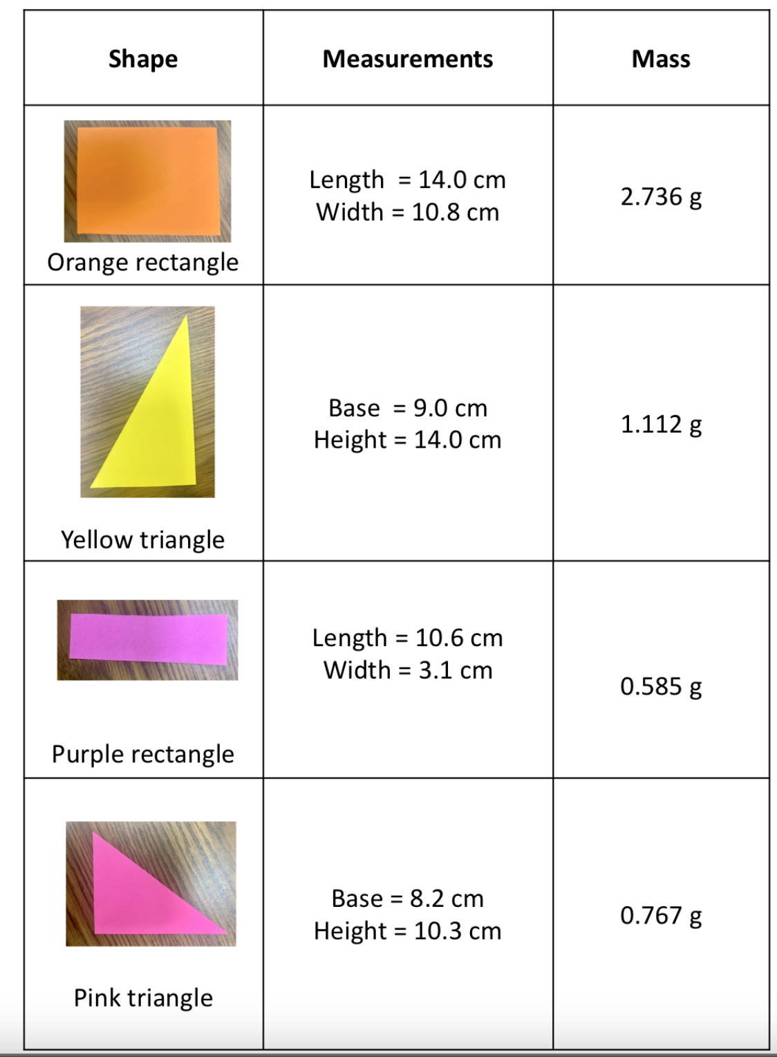 Solved Determine the surface area (in cm2 ) of each known | Chegg.com