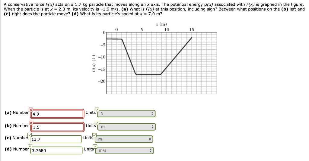 Solved A conservative force F(x) acts on a 1.7 kg particle | Chegg.com