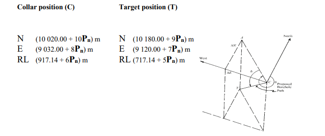 Calculate the dip direction ( ) and dip ( ) of the | Chegg.com