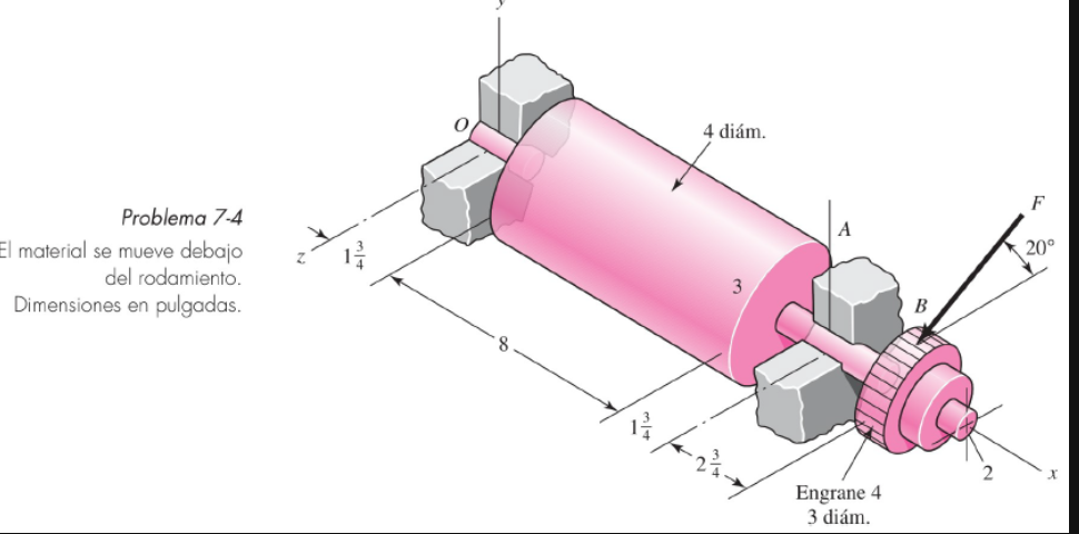 Solved An industrial roller with gears, shown in the figure, | Chegg.com