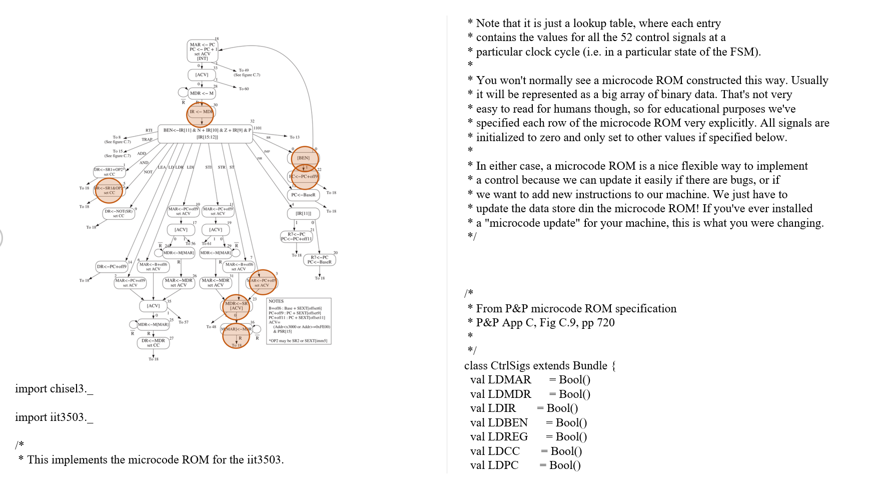 chisel coding help • Double-ported, 16-bit register | Chegg.com