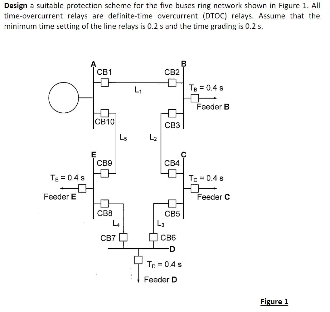 Solved Design a suitable protection scheme for the five | Chegg.com