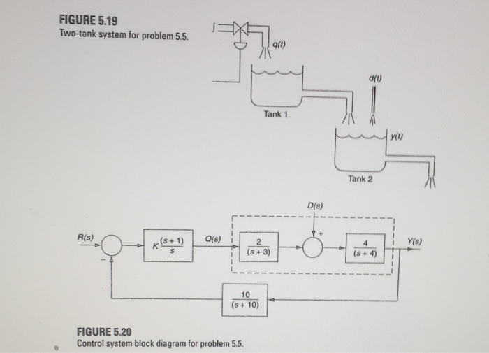 Solved 5.5 Figure 5.19 shows a two-tank system that requires | Chegg.com