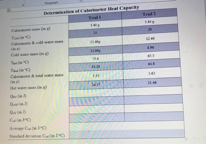 Solved Paragraph Determination of Calorimeter Heat Capacity | Chegg.com