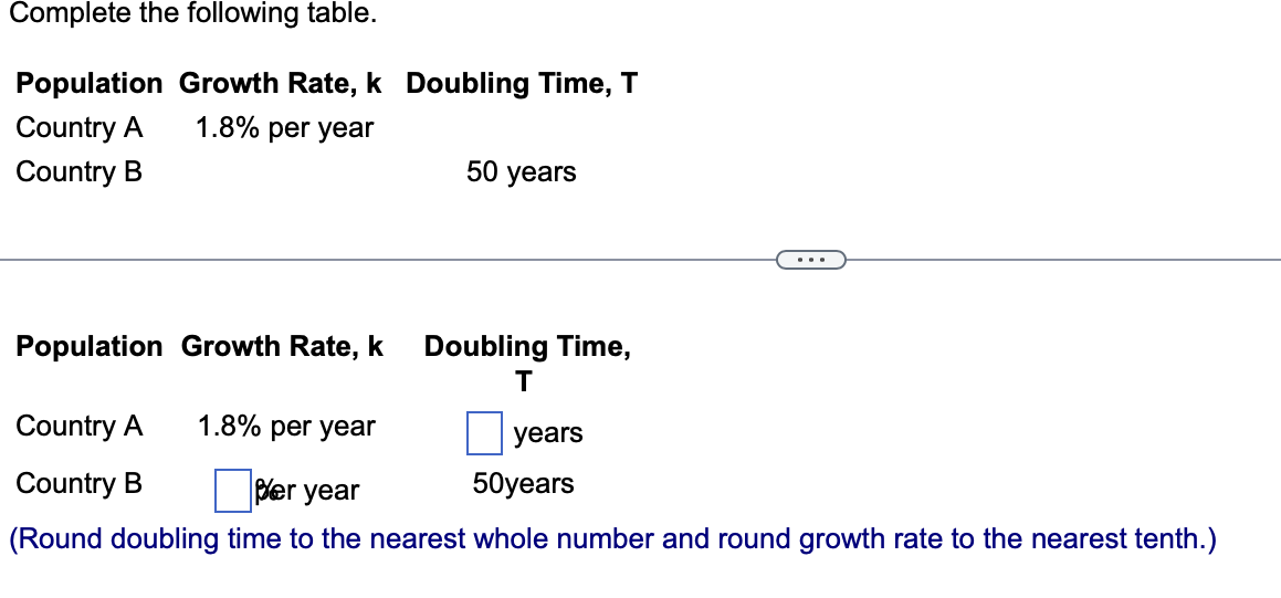 Solved Complete the following table. Population Growth Rate, | Chegg.com