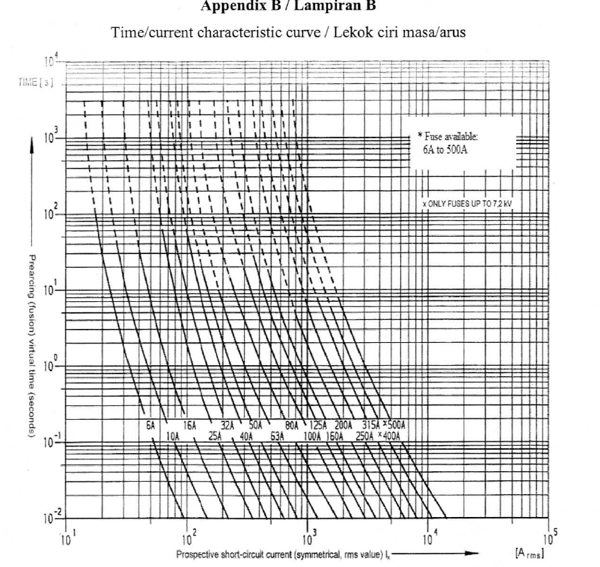 c) Figure Q2(c) shows the 415V distribution network | Chegg.com