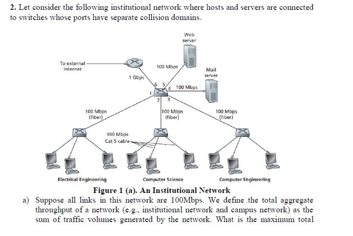 Solved 2. Let consider the following institutional network | Chegg.com
