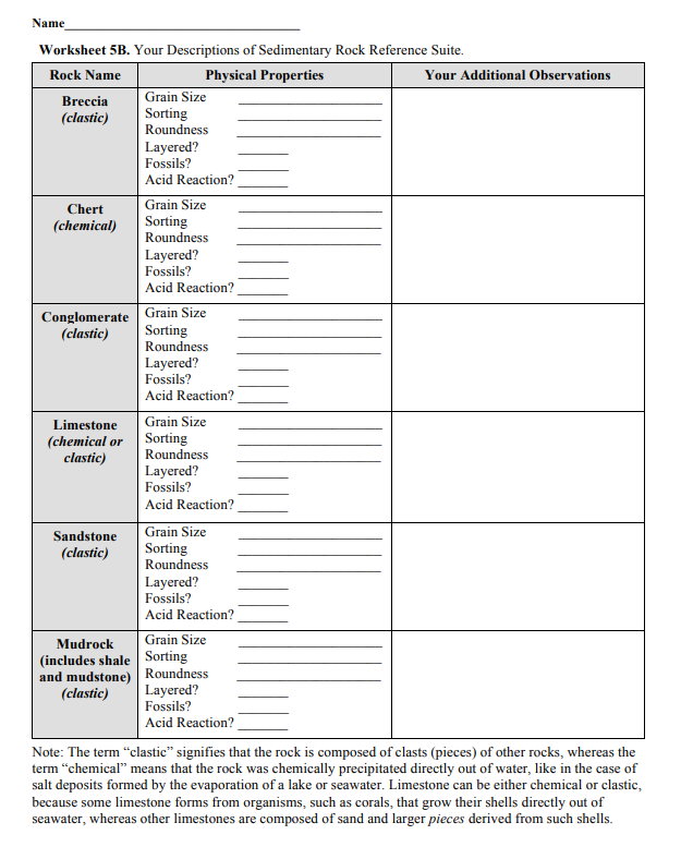 Solved Name Worksheet 5B. Your Descriptions of Sedimentary | Chegg.com