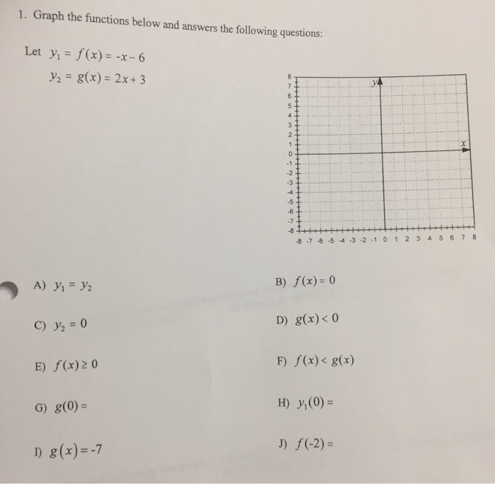 Solved 1. Graph the functions below and answers the | Chegg.com