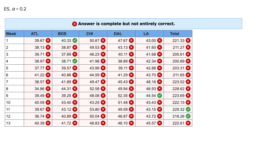 Solved Starbucks has a large, global supply chain that must | Chegg.com
