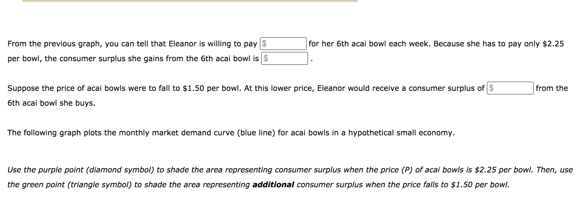 Solved The following graph plots Eleanor's monthly demand | Chegg.com