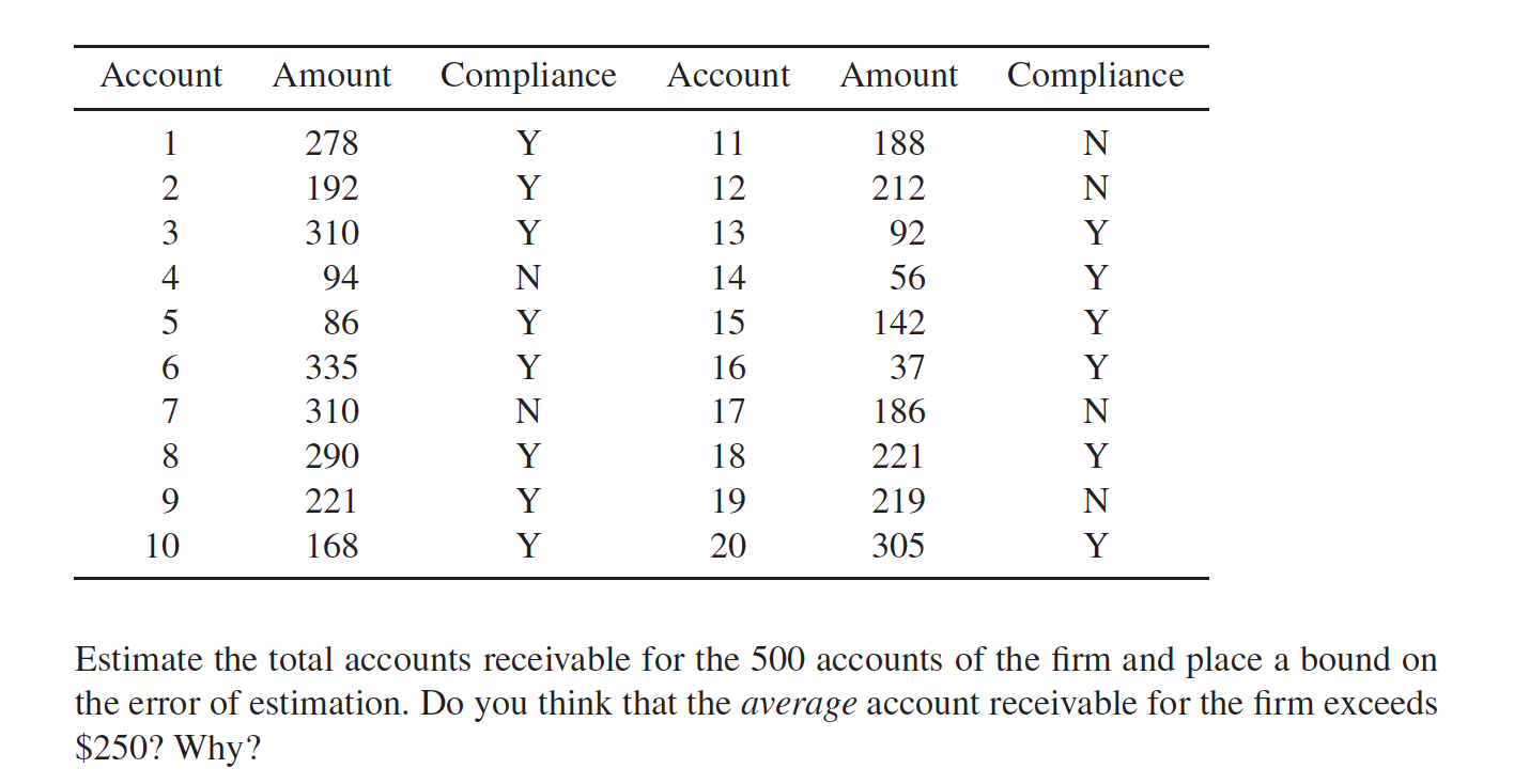 20 accounts chosen at random from 500 total account | Chegg.com