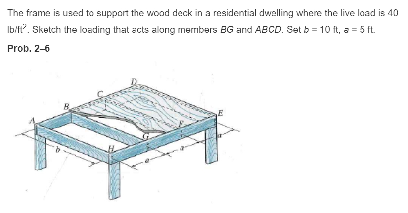 Solved The frame is used to support the wood deck in a | Chegg.com