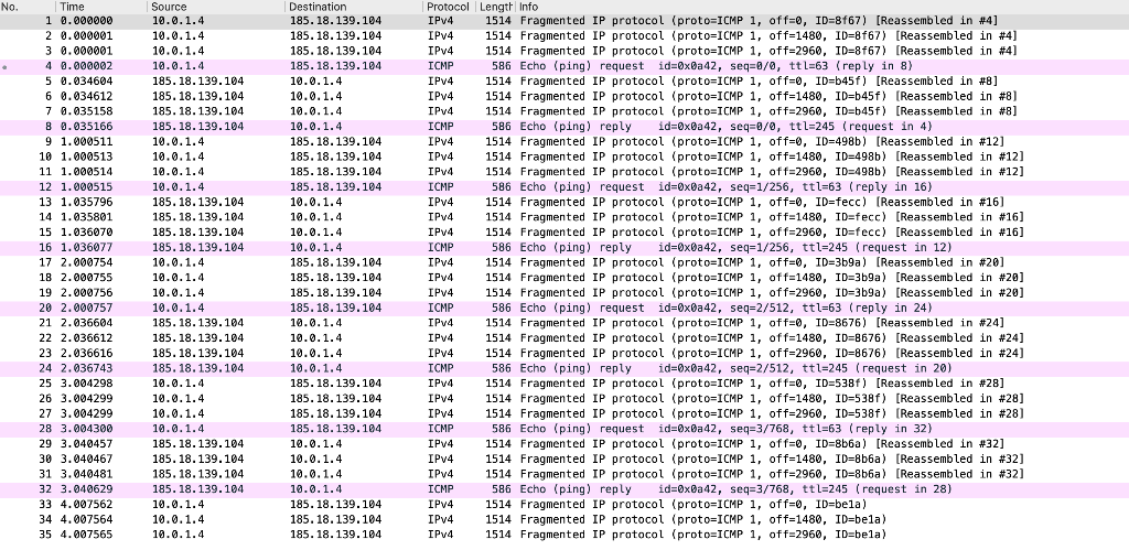 Solved No. Time 1 0.000000 2 0.000001 3 0.000001 4 0.000002 | Chegg.com