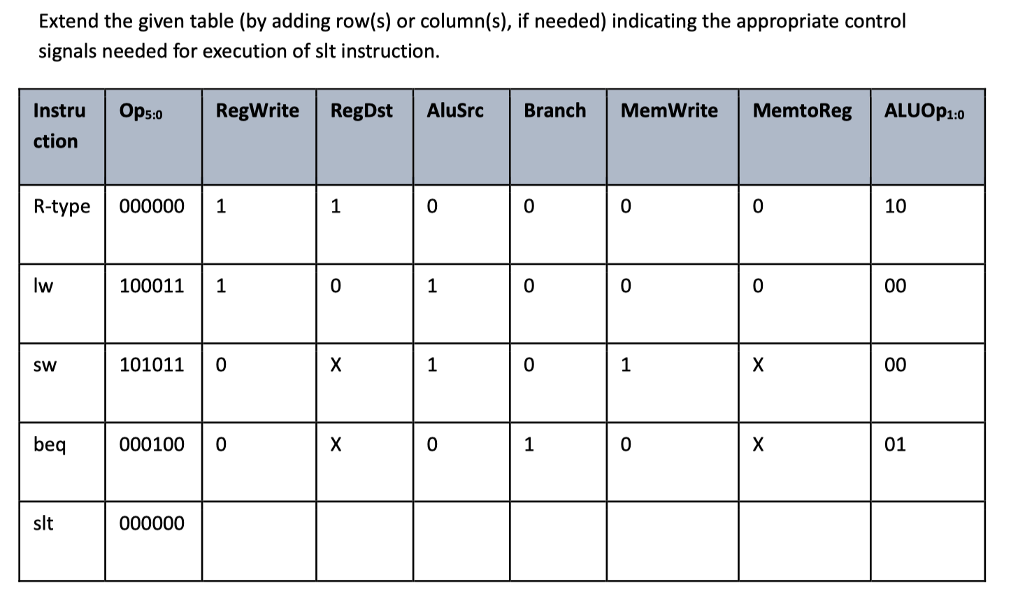 Part A: MIPS implementation shown in the given figure | Chegg.com