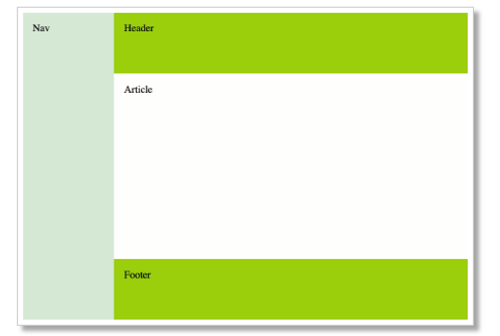 Solved Nav Header Article Footer | Chegg.com