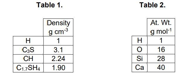 Solved (b) The reaction of tricalcium silicate with water | Chegg.com