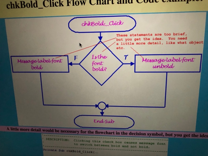 Solved How do I make this a flow chart? the first picture is | Chegg.com