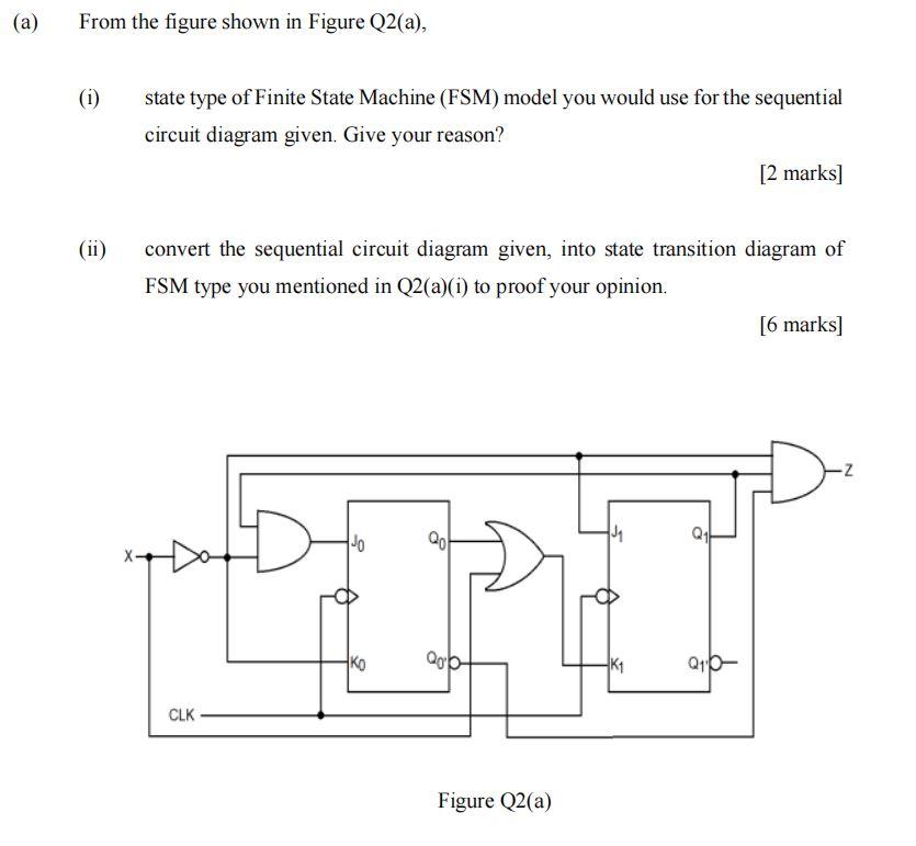 Solved (a) From the figure shown in Figure Q2(a), (i) state | Chegg.com