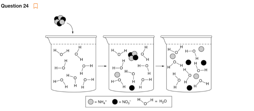 Solved At 298 K, NH4NO3 readily dissolves in water, | Chegg.com