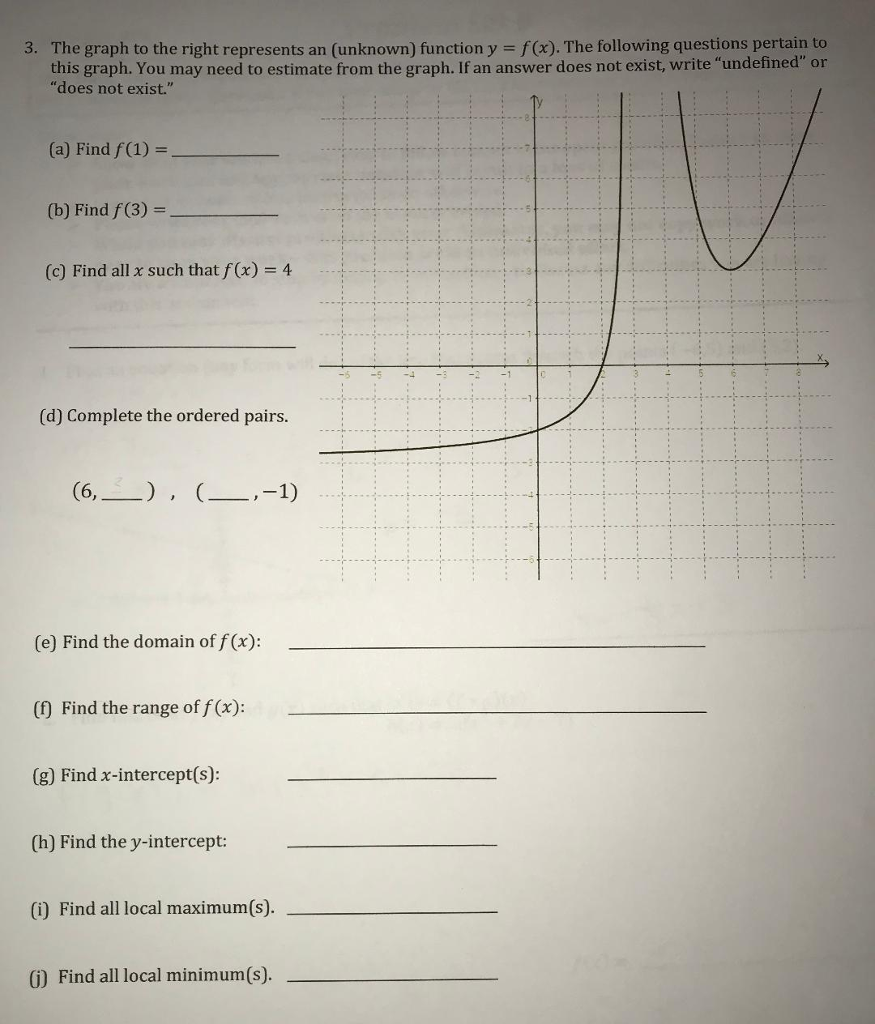 Solved 3. The graph to the right represents an (unknown) | Chegg.com