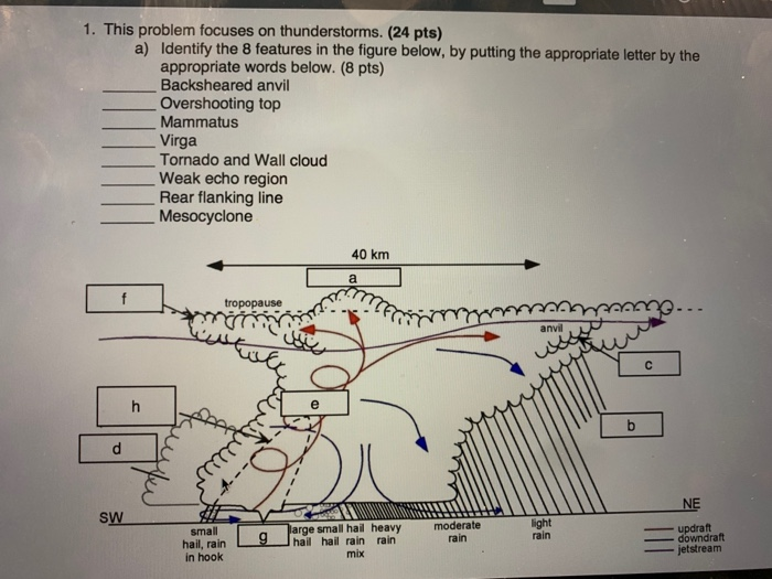 Solved 1. This problem focuses on thunderstorms. (24 pts) | Chegg.com