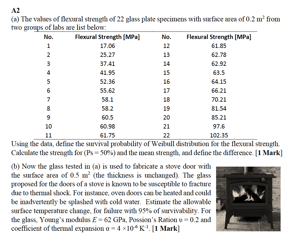 A2 (a) The values of flexural strength of 22 glass | Chegg.com