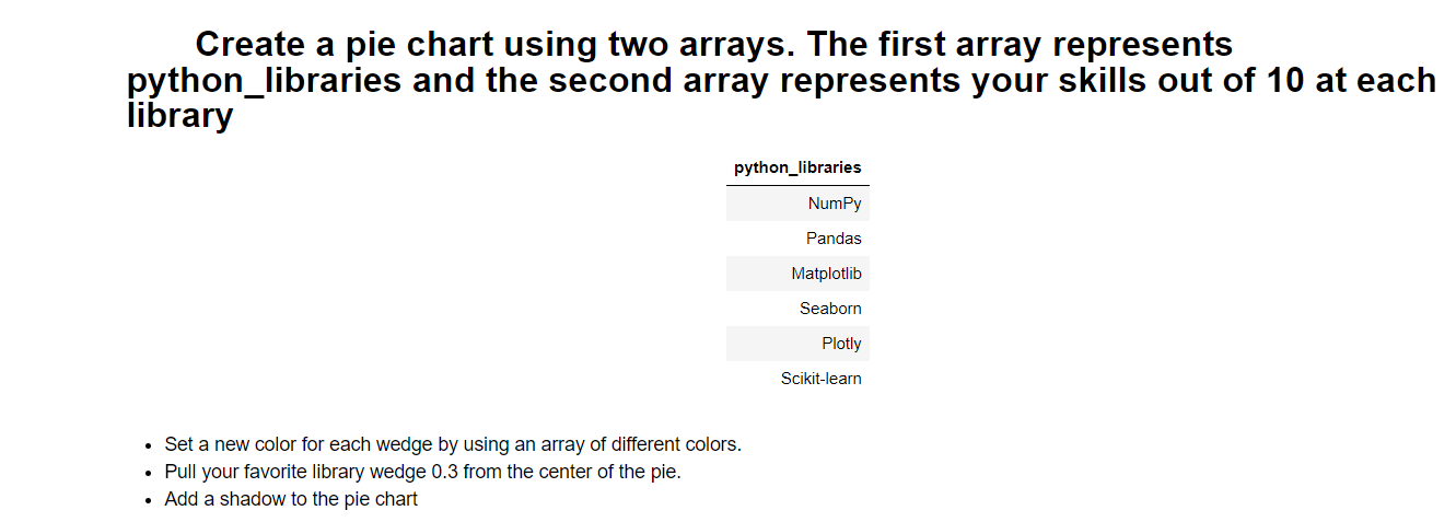 Solved Create a pie chart using two arrays. The first array | Chegg.com