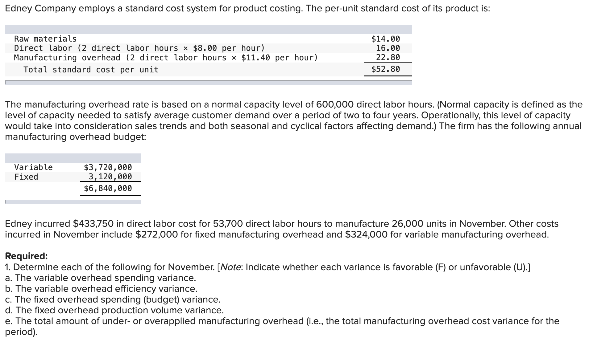 Solved The manufacturing overhead rate is based on a normal | Chegg.com