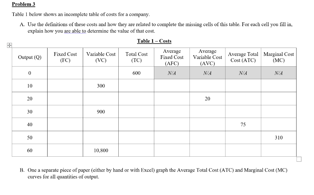Solved Problem 3 Table 1 below shows an incomplete table of | Chegg.com