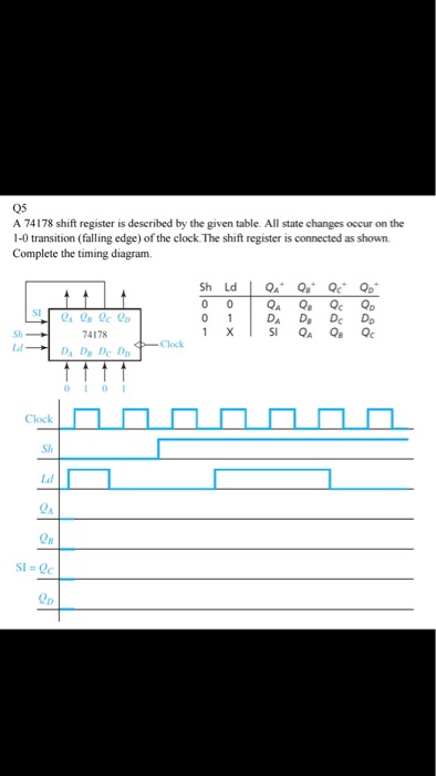 Solved Q5 A 74178 shift register is described by the given | Chegg.com