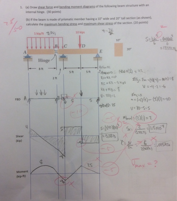 Solved (a) Draw shear force and bending moment diagrams of | Chegg.com