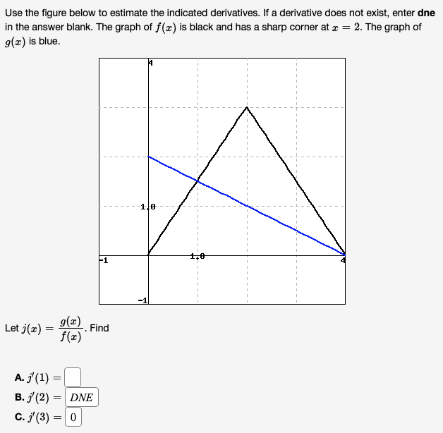 Solved Use the figure below to estimate the indicated | Chegg.com