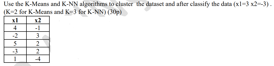 Solved Use the K-Means and K-NN algorithms to cluster the | Chegg.com