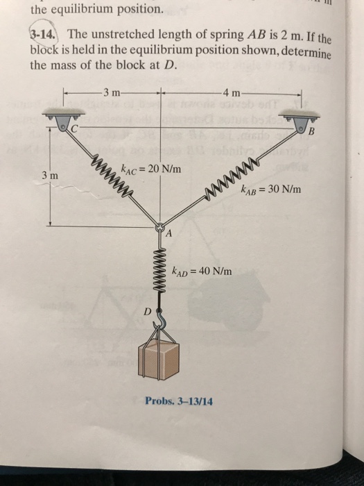 Solved the equilibrium position. 3-14. The unstretched | Chegg.com