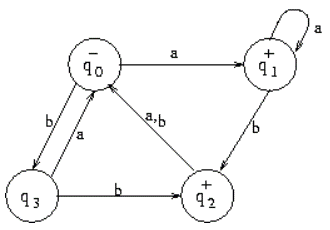 Solved Find all strings of length equal or less than four | Chegg.com