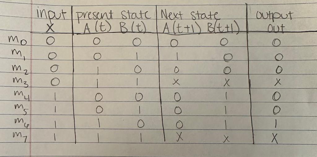 Solved I need help designing an overlapping 101 sequence | Chegg.com