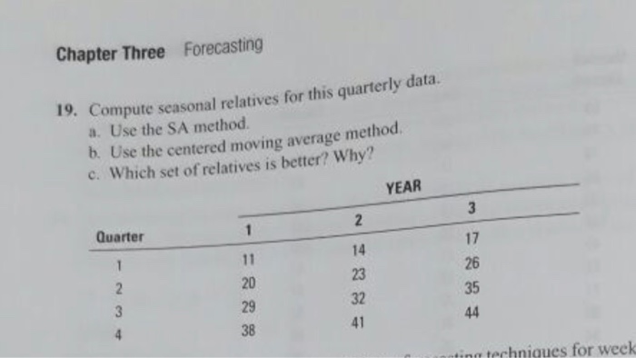 Solved Chapter Three Forecasting 19. Compute seasonal | Chegg.com