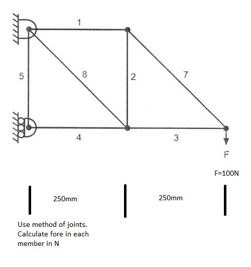 Solved Use method of joints. Calculate fore in each member | Chegg.com Solved Use method of joints. Calculate fore in each member | Chegg.com