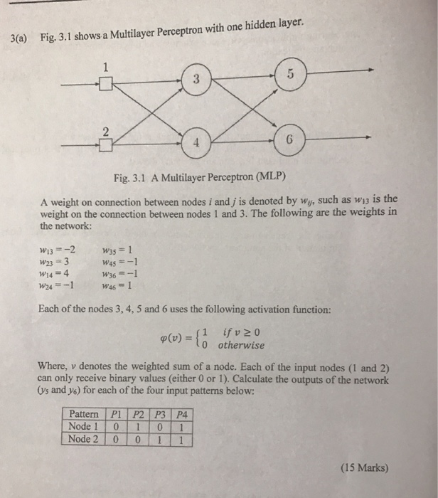 Solved (a) Fig. 3.1 shows a Multilayer Perceptron with one | Chegg.com