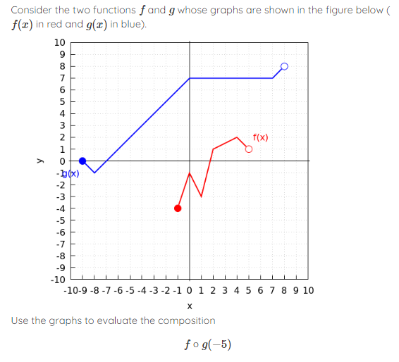 Solved Consider the two functions f and g whose graphs are | Chegg.com