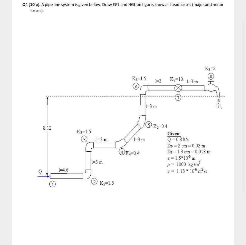 Solved 24 [10 p). A pipe line system is given below. Draw | Chegg.com