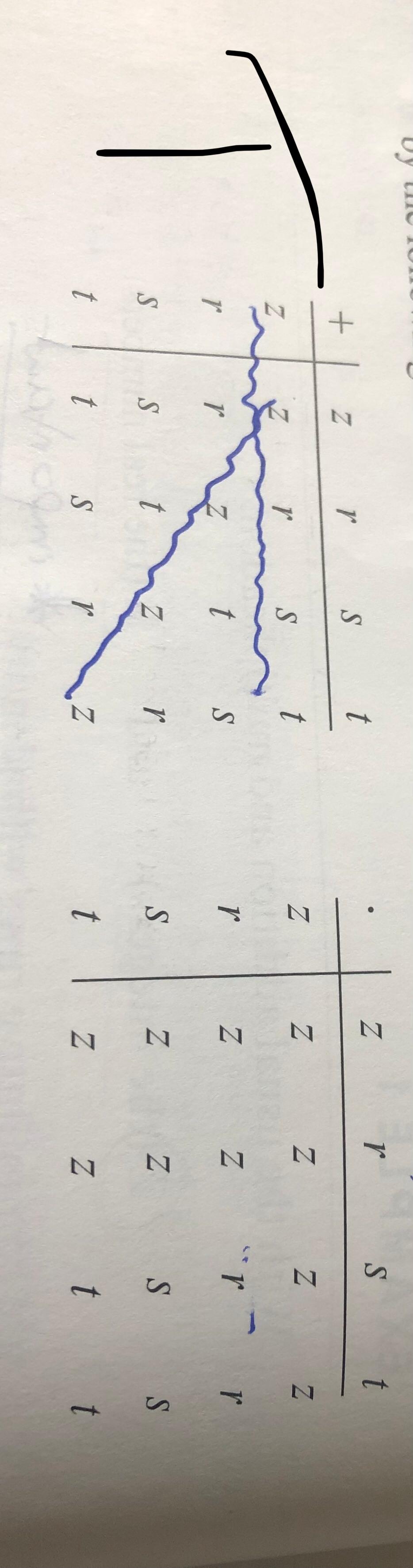 Solved The book has three examples of 4 element rings: the | Chegg.com