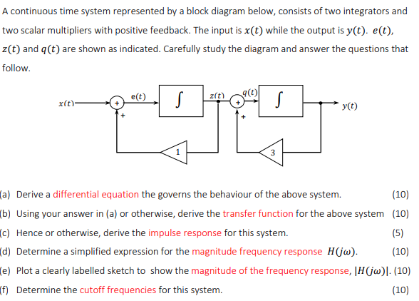 Solved A continuous time system represented by a block | Chegg.com