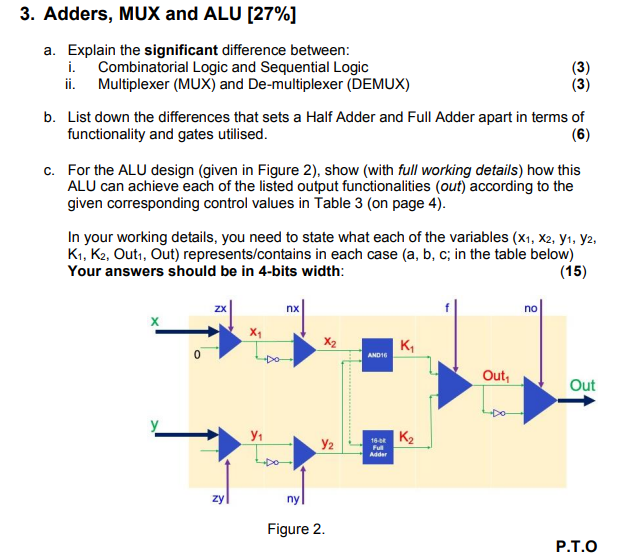 Solved 3. Adders, MUX and ALU [27%] a. Explain the | Chegg.com