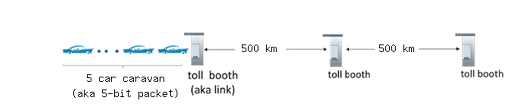 Solved Consider the figure below, adapted from Figure 1.17 | Chegg.com