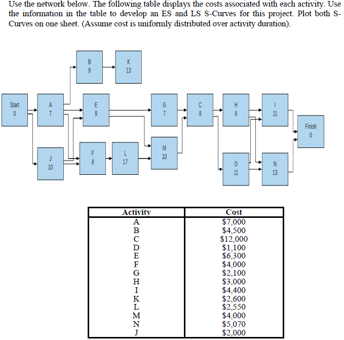 Solved Use the network below. The following table displays | Chegg.com
