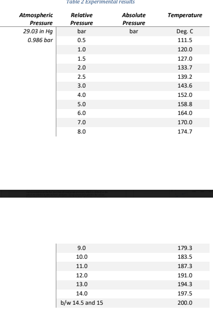 1) Using the sample data shown in Table 2, For | Chegg.com