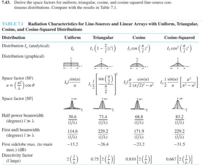 7.43. Derive the space factors for uniform, | Chegg.com